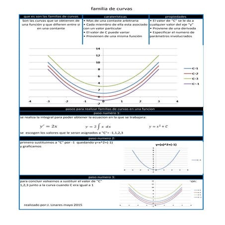 Ficha tecnica, familia de curvas | PDF