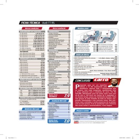 Ficha tecnica ttrs 2 | PDF