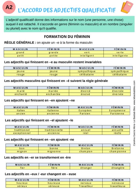 Les adjectifs BAGS/BANGS | PPT