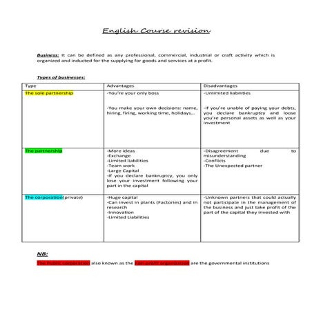 UNIT 2 IGCSE PEOPLE IN BUSINESS REVISION (1).pptx