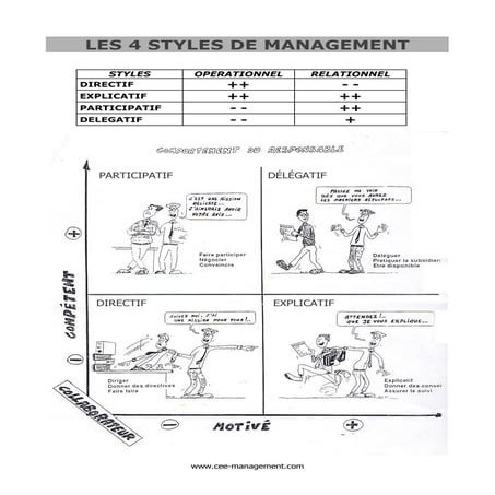 Fiche des 4 styles de management | PDF | Career Advice | Careers