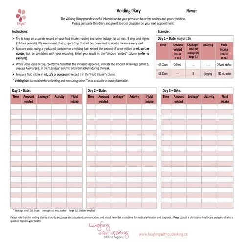 Voiding Diary Mobile Voiding Diary Best Voiding Diary App