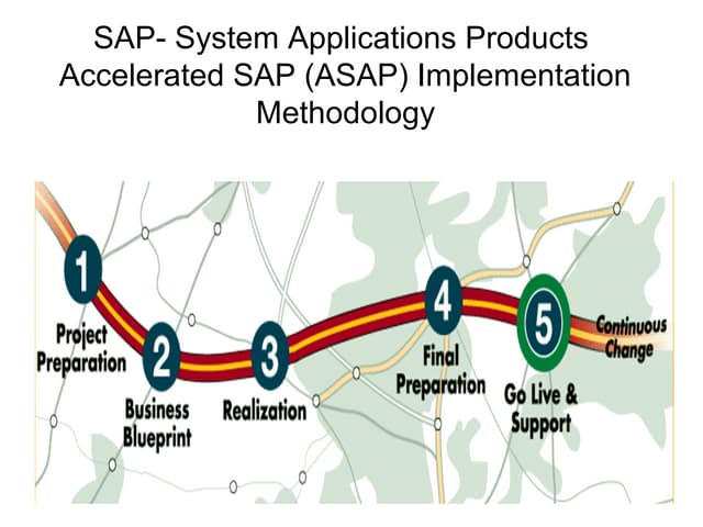SAP FICO Overview | PPTX