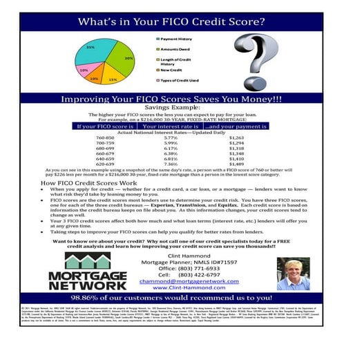 Fico credit score | PDF