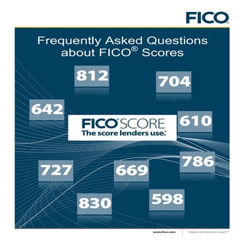 FICO Score FAQs | PDF