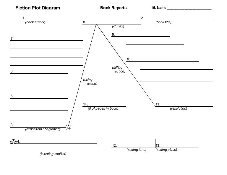 Fiction Plot Diagram 15 fiction-plot-diagram-15
