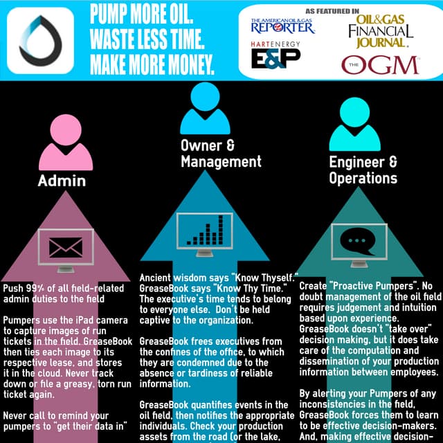 Field Data Capture: GreaseBook Field Data Gathering App | PDF