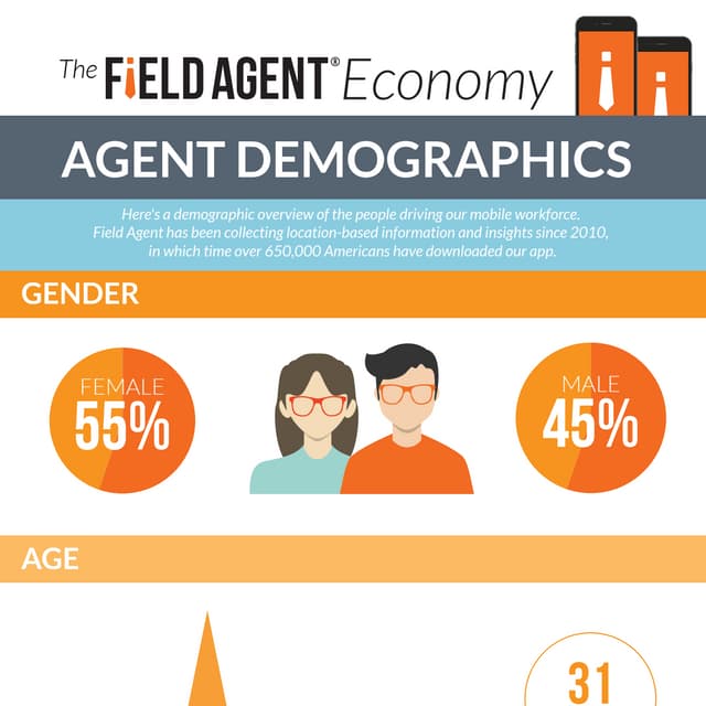 The Field Agent Economy - Agent Demographics | PDF