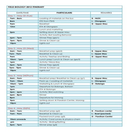 Field biology 2012 itinerary | DOCX | Birdwatching | Hobbies & Interests