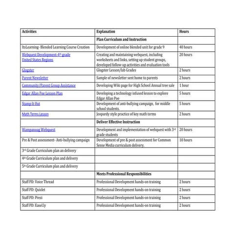 Field experience hours table | PDF