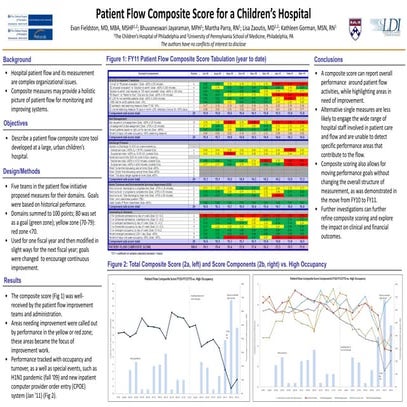 Patient Flow Composite Score for a Childrens Hospital 4 21 11 | PPTX