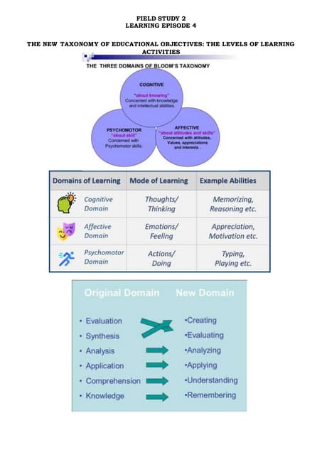 Kendall's and Marzano's New Taxonomy ppt | PPTX
