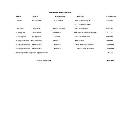 Field visit description | DOCX