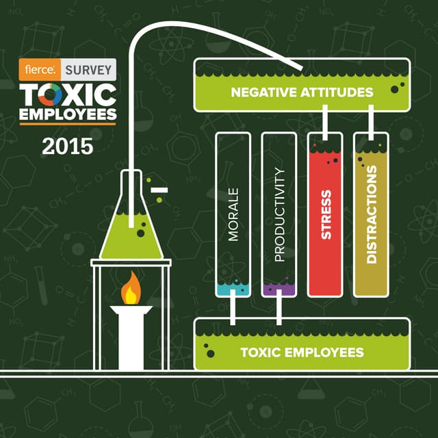 Fierce Survey: Toxic Employees | PDF