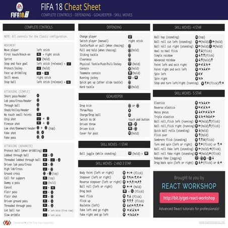 Fifa cheat-sheet | PDF