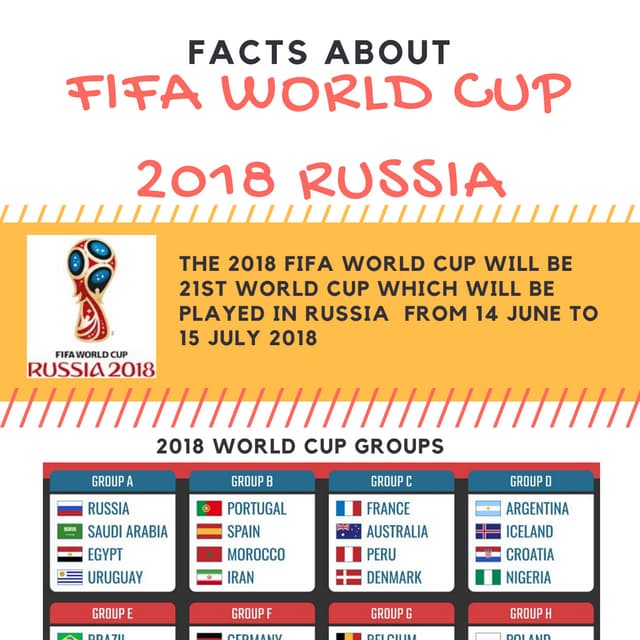 Fifa world-cup-2018 | PDF