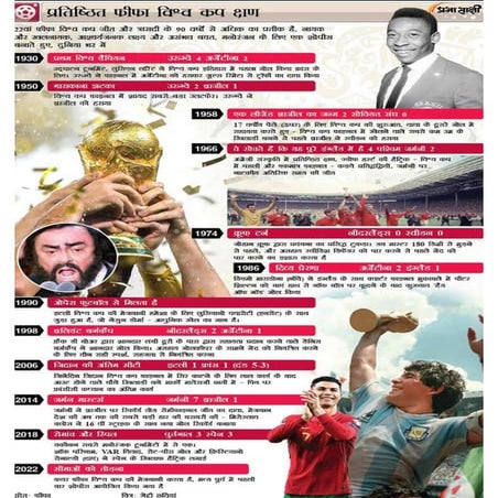 Proud moments of FIFA World Cup, FIFA Football World Cup 2022 is going ...