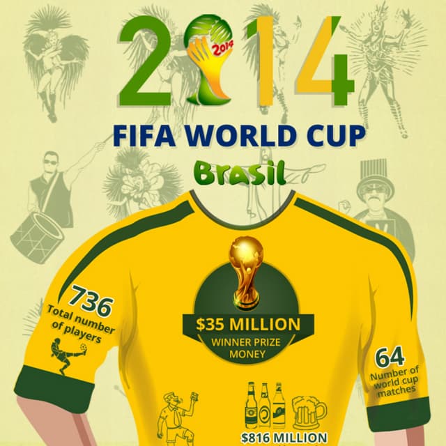 FIFA World Cup 2014 in Numbers | PDF
