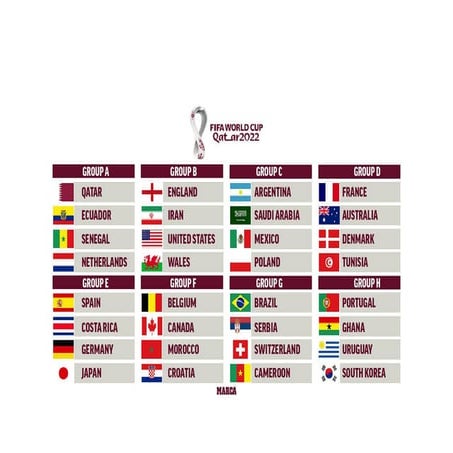 FIFA World Cup 2022 Schedule Malaysia Time | PDF