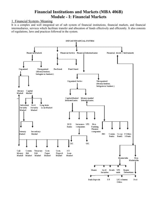 Financial market | PPT