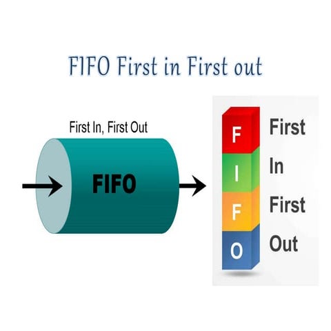 Inventory Control Methods FEFO-FIFO