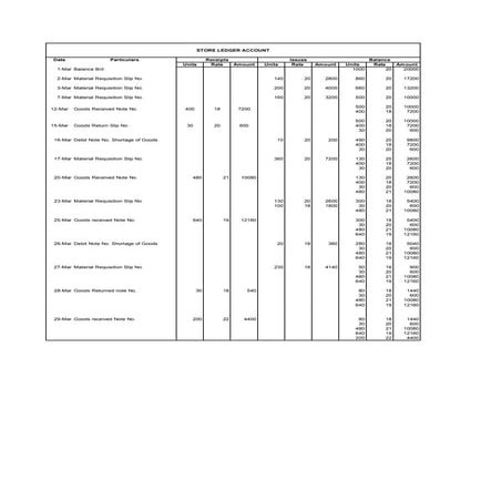 Fifo store ledger final | PDF