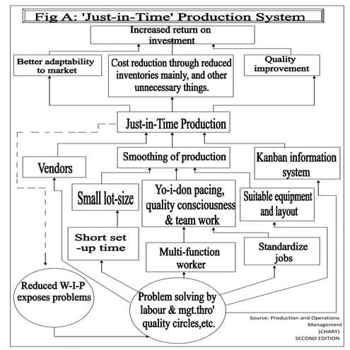 Fig a jit system diagram | DOCX