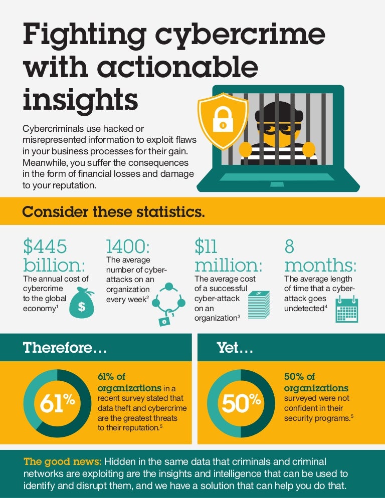 INFOGRAPHIC: Fighting cybercrime with actionable insights