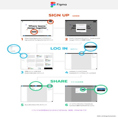 Figma START PAPER | PDF