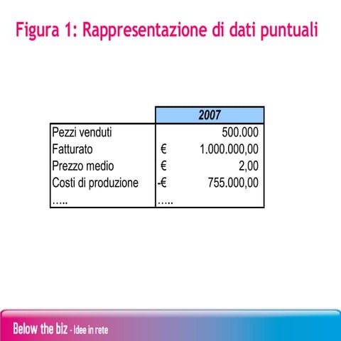 Figura 1 | PPT