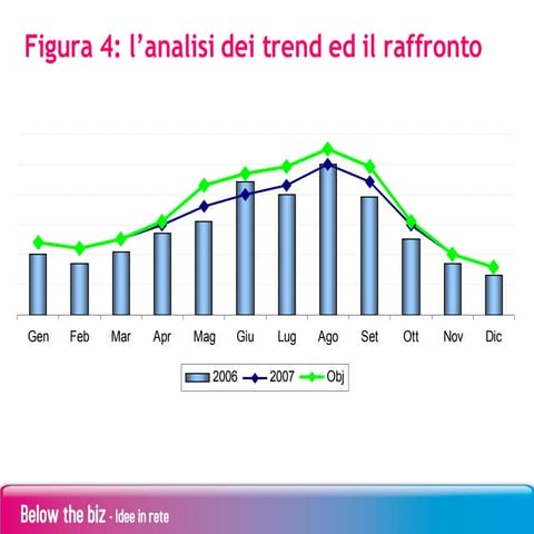 Figura 1 | PPT