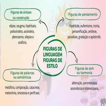 figuras-de-linguagem-figuras-de-estilo (1).pdf