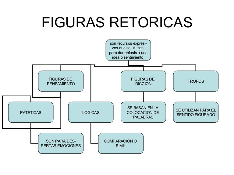 Figuras Retoricas