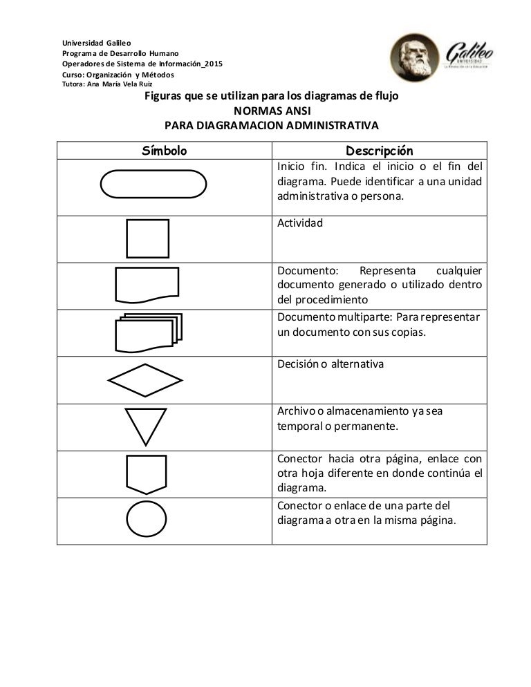 Diagrama De Flujo Significado De Figuras