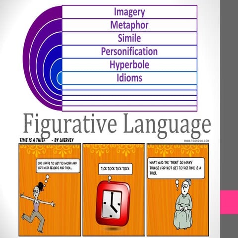 Figures of speech | PPT
