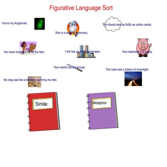 Figurative Language Activities | PPTX