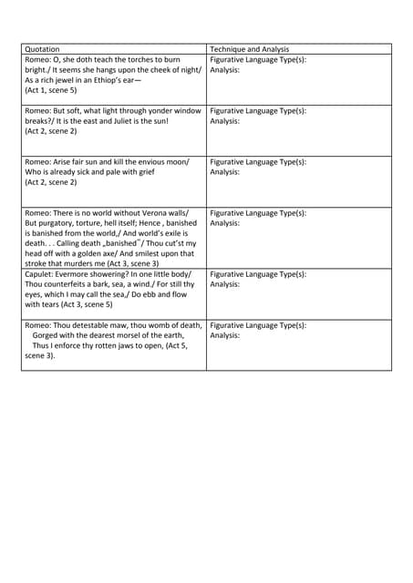 Lord of the flies quotes worksheet | DOCX