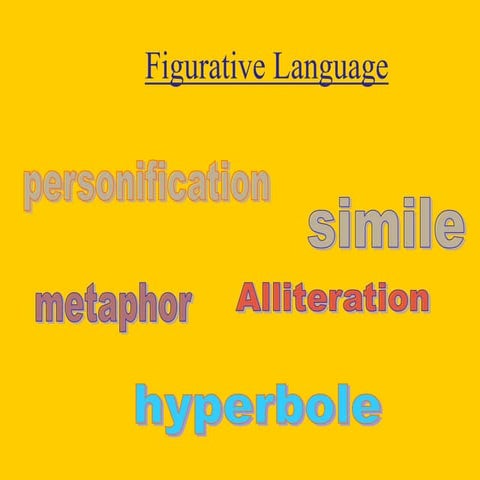 Figurative Language Presentation | PPT