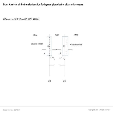 Ultrasonic contact transducer Figure.ppt | Physics | Science