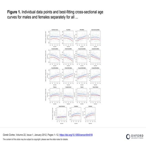 Figure Males and Females lets seee .pptx