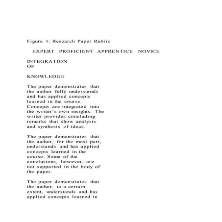 Figure 1 Research Paper Rubric EXPERT PROFICIENT APPR.docx