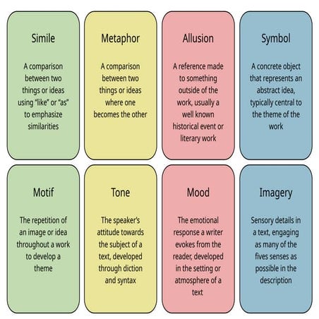 Figure of Speech (Literary Devices Flashcard) | PPT