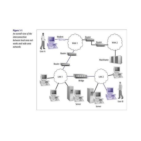 Figures of networks | DOC