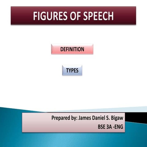 Figures of speech ppt eductech2 | PPTX