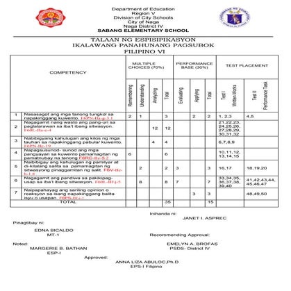 LAPG FILIPINO PAGBASA GRADE 3 (1).pptx