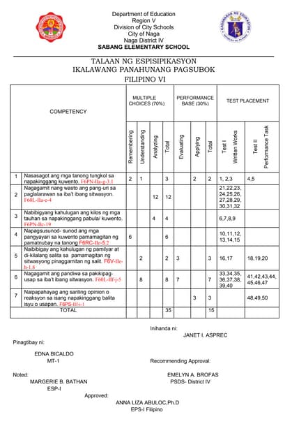 K to 12 Araling Panlipunan Grade 2 (3rd Periodical Exam) | PDF