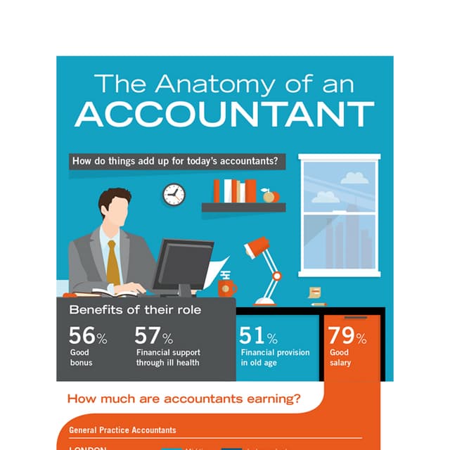The Anatomy of an Accountant- Infographic | PDF