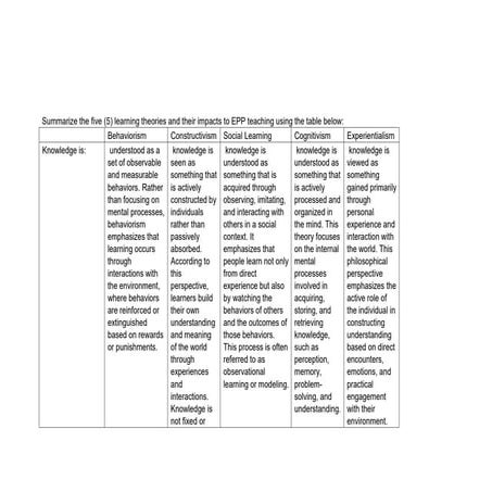 file(1).pdf theories of learning ........ | PPT