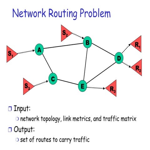 Price of anarchy is independent of network topology | PPT