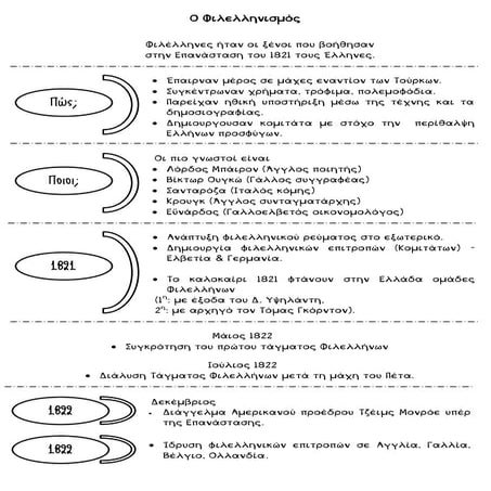 Ο Φιλελληνισμός | PDF